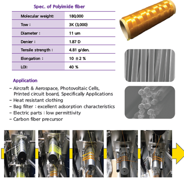 WORKIEUM - (주) 디쏠